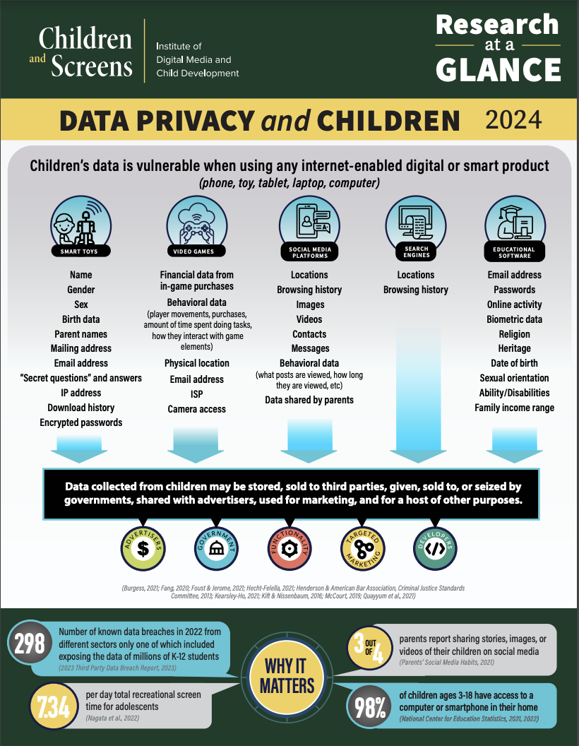 Data Privacy and Children - Children and Screens