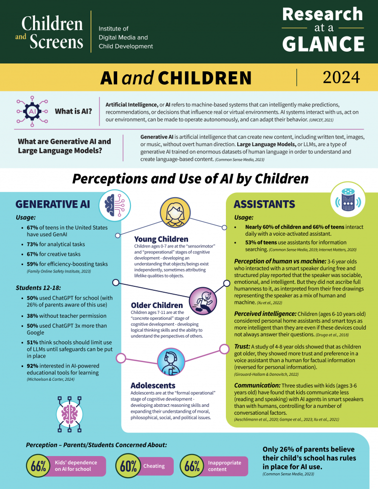 AI and Children - Children and Screens