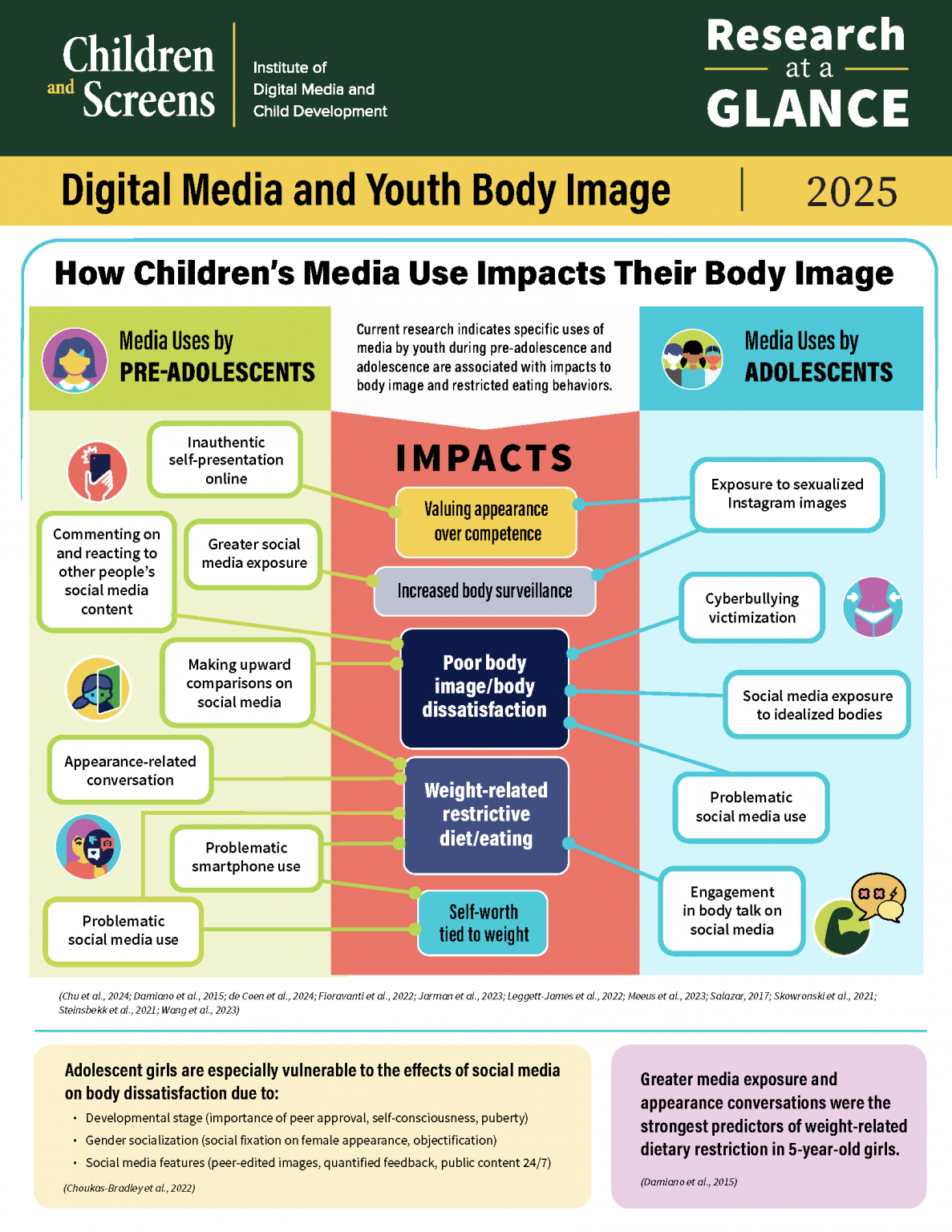 Digital Media and Youth Body Image - Children and Screens