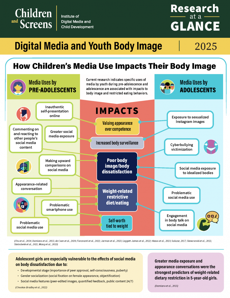 Digital Media and Youth Body Image - Children and Screens