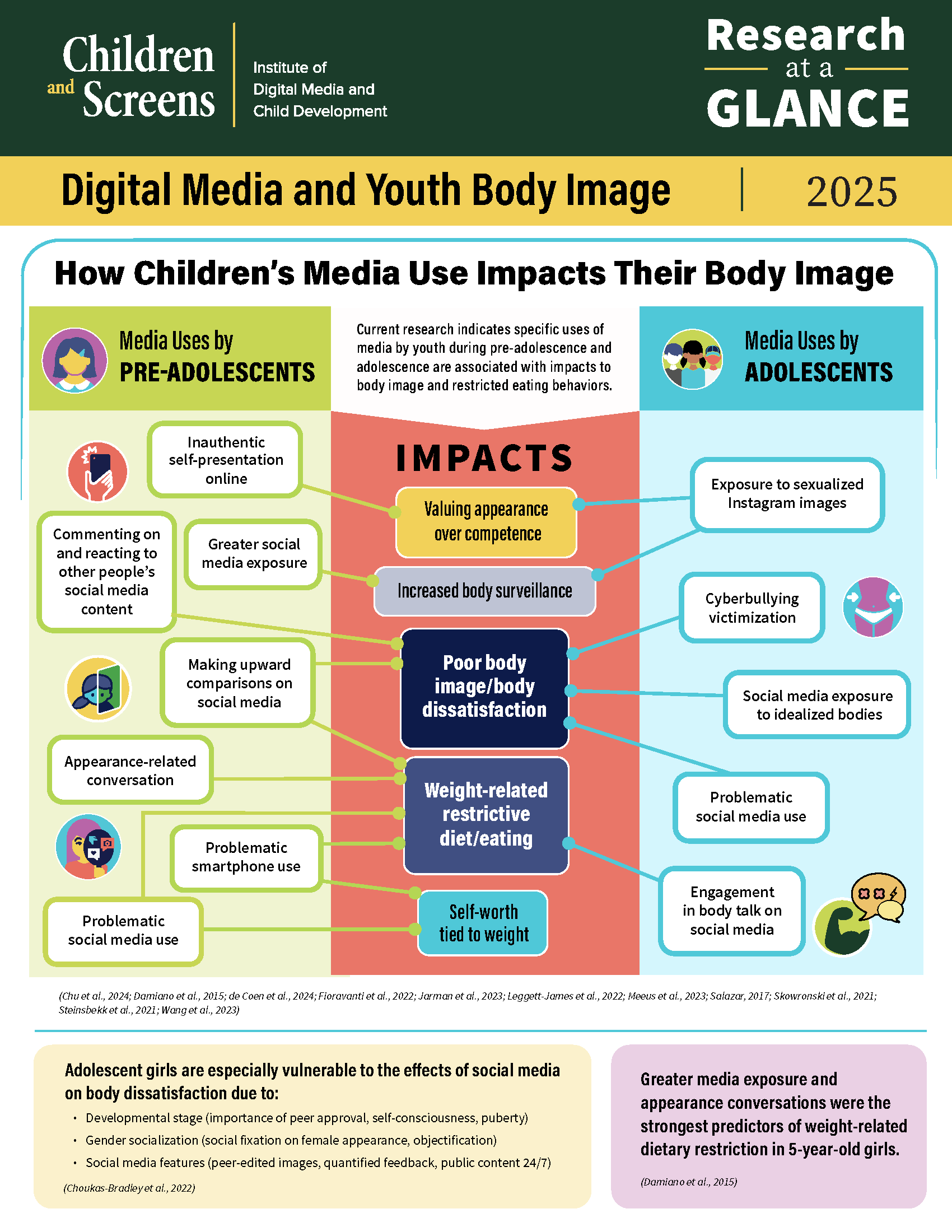 Digital Media and Youth Body Image - Children and Screens